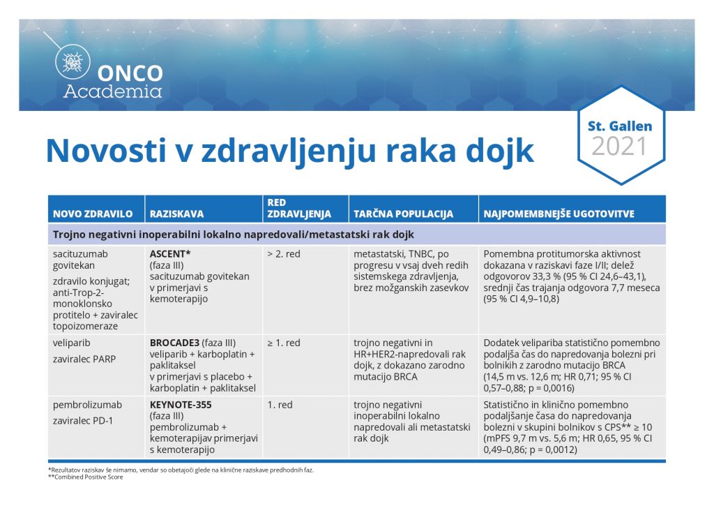 Rak dojk - Onco Academia